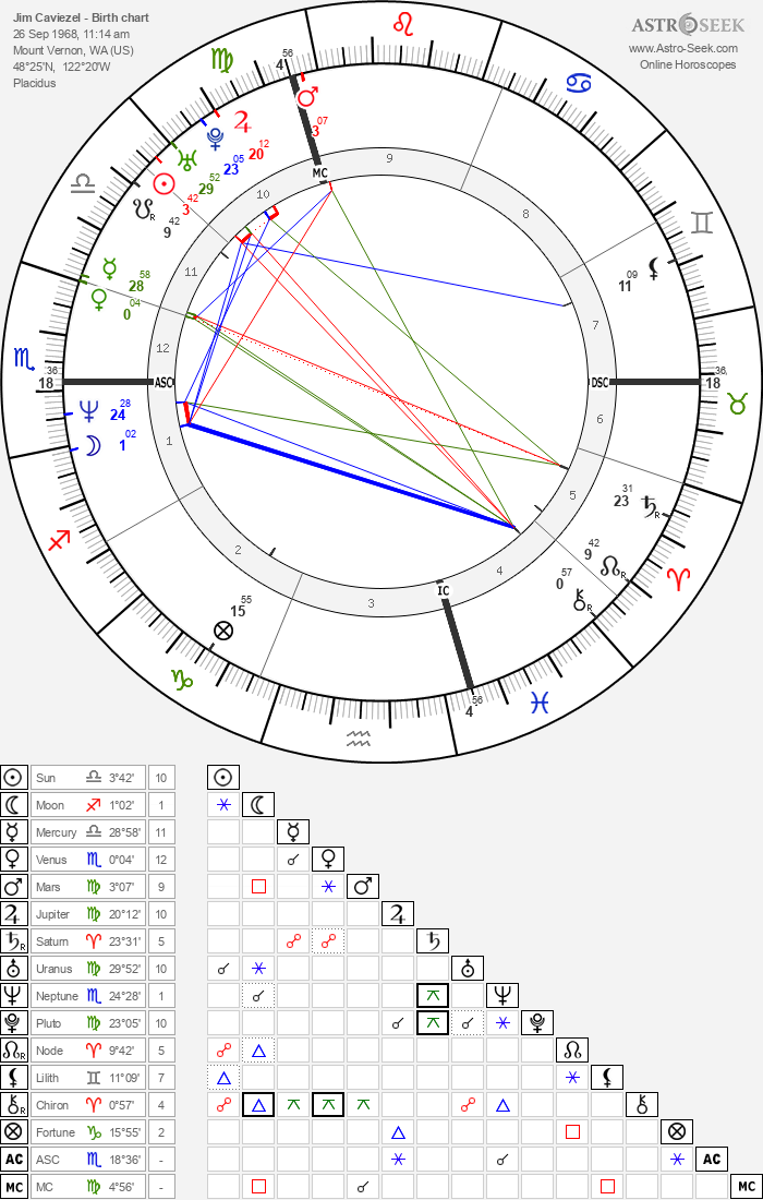 Birth chart of Jim Caviezel (James Caviezel) - Astrology horoscope Birth chart of Jim Caviezel (James Caviezel) - Astrology horoscope